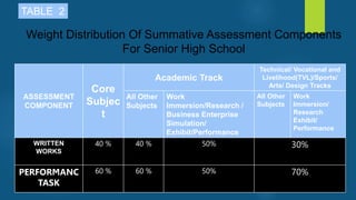 INTERIM-GUIDELINES-FOR-ASSESSMENT-AND-GRADING-FOR-TEACHERS.pptx