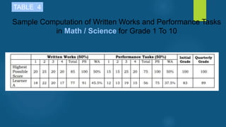 INTERIM-GUIDELINES-FOR-ASSESSMENT-AND-GRADING-FOR-TEACHERS.pptx
