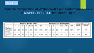 INTERIM-GUIDELINES-FOR-ASSESSMENT-AND-GRADING-FOR-TEACHERS.pptx