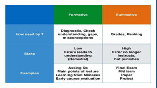 INTERIM-GUIDELINES-FOR-ASSESSMENT-AND-GRADING-FOR-TEACHERS.pptx