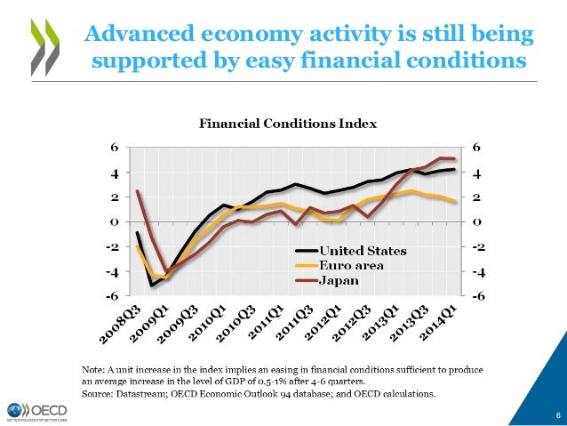 6 Advanced economy activity is