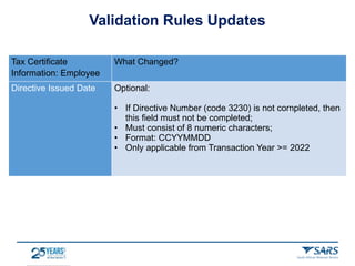 Interim-Reconciliation-presentation202208.pptx