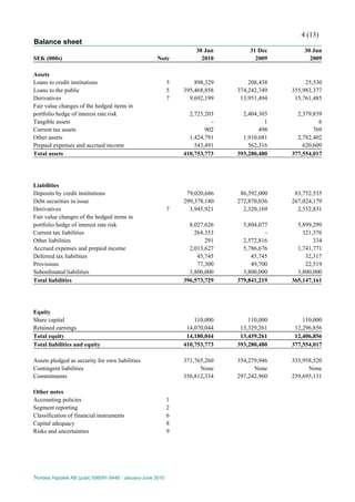 Interim report 1 2010, Nordea Hypotek AB | PDF