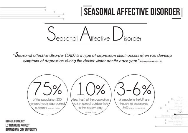 Graph Of Seasonal Affective Disorder