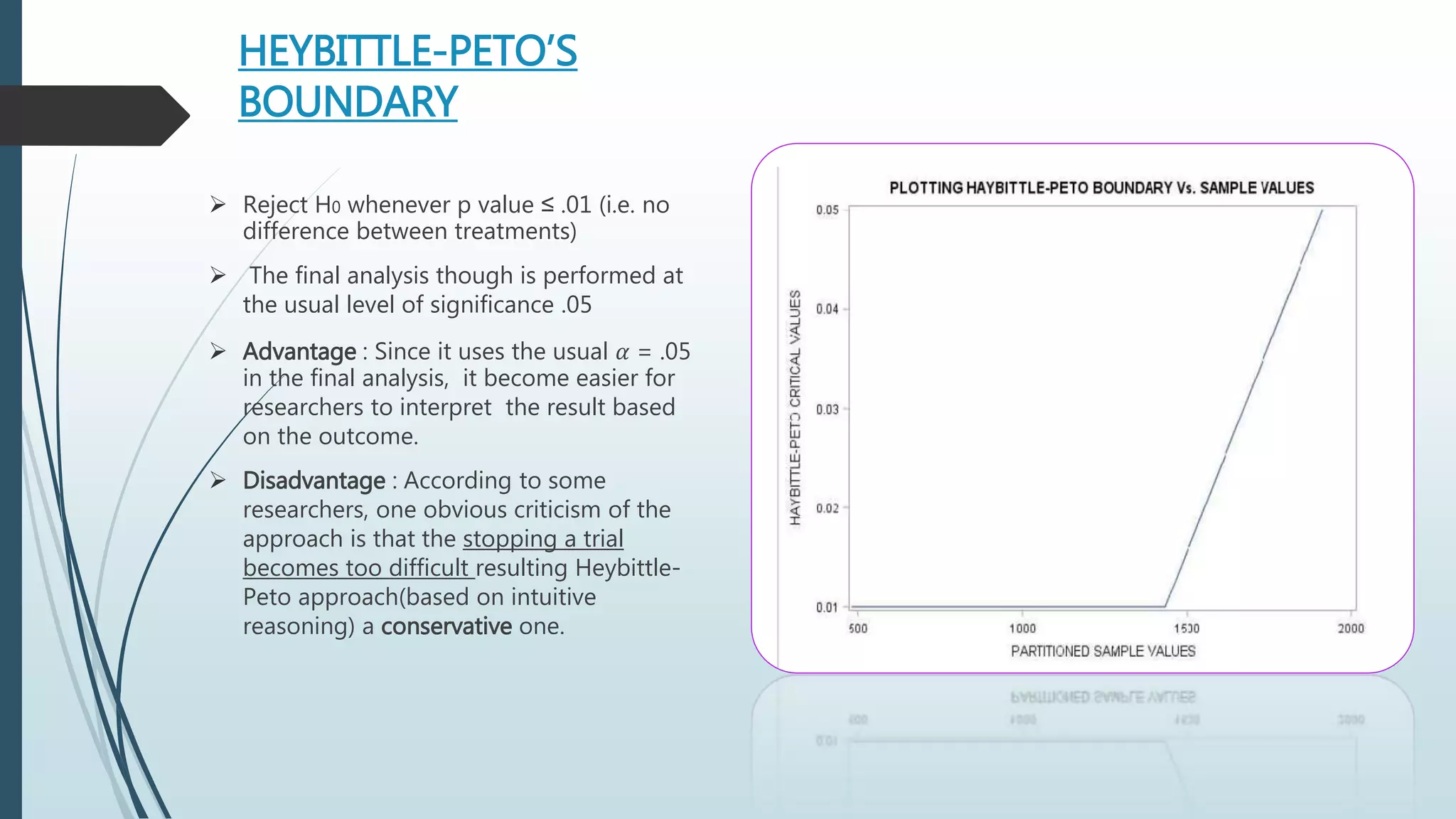 Interim analysis in clinical trials (1) | PPTX
