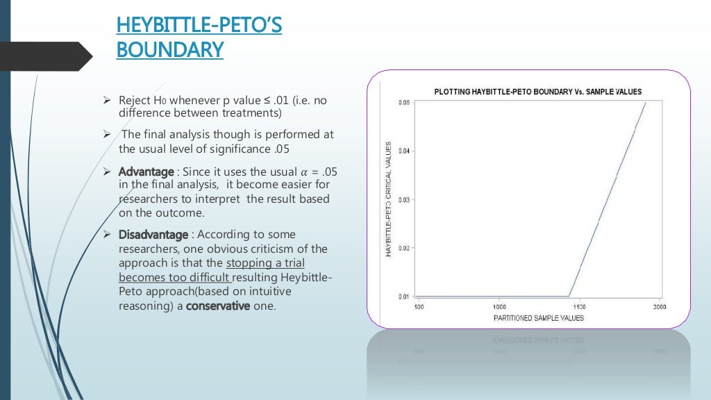 Interim Analysis In Clinical Trials 1