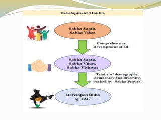 Interim Budget 2024-25 of Government of India | PPTX