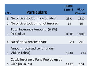 Interim cattle insurance | PPT