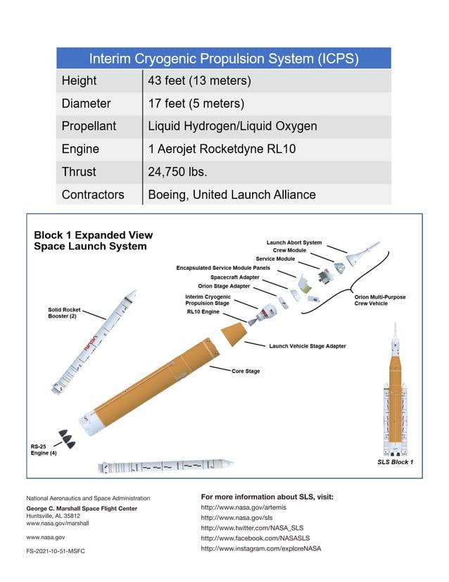 Interim Cryogenic Propulsion Stage (ICPS) | PDF