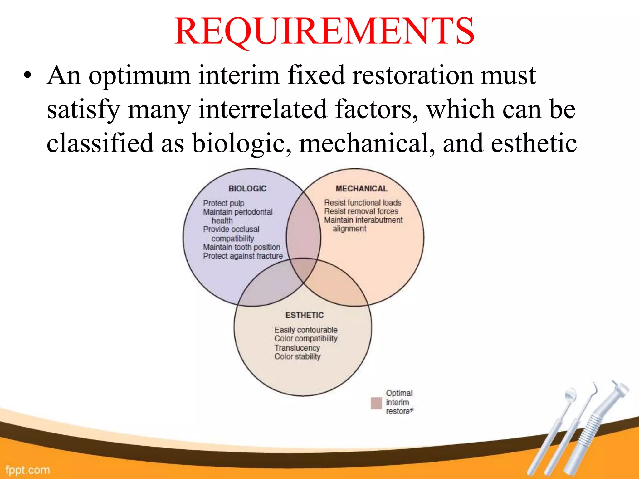 INTERIM FIXED RESTORATIONS.pptx