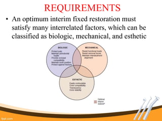 INTERIM FIXED RESTORATIONS.pptx