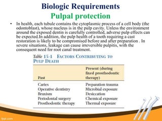 INTERIM FIXED RESTORATIONS.pptx