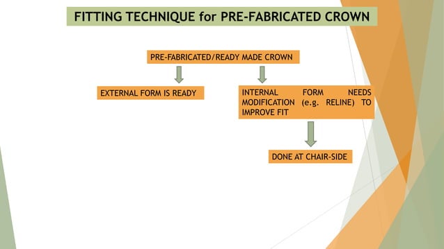 Interim Fixed Restorations.pptx