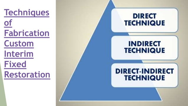 Interim Fixed Restorations.pptx