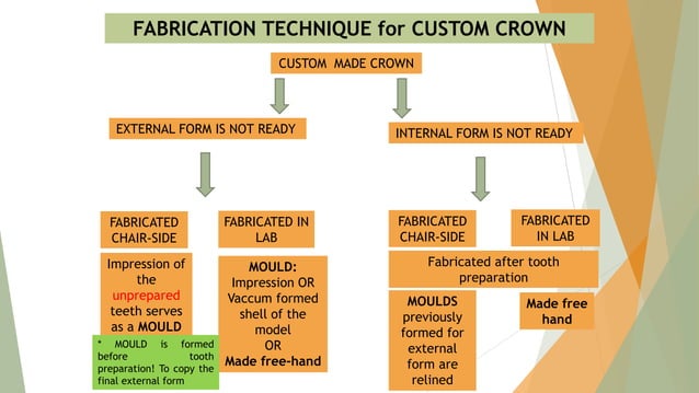 Interim Fixed Restorations.pptx