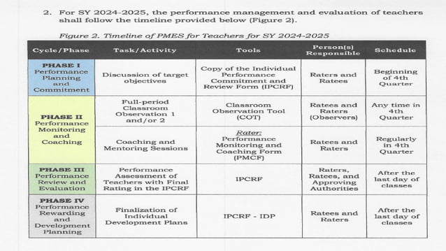 Interim Guidelines for PMES-DM-17-2025-PPT.pptx