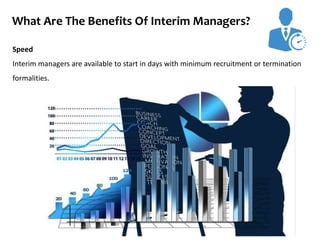 Interim management by calvella | PPTX