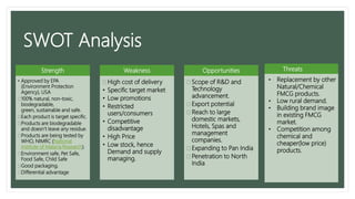 Interim Report at Ocimum Botanical Pvt. Ltd.- FMCG Company | PPTX