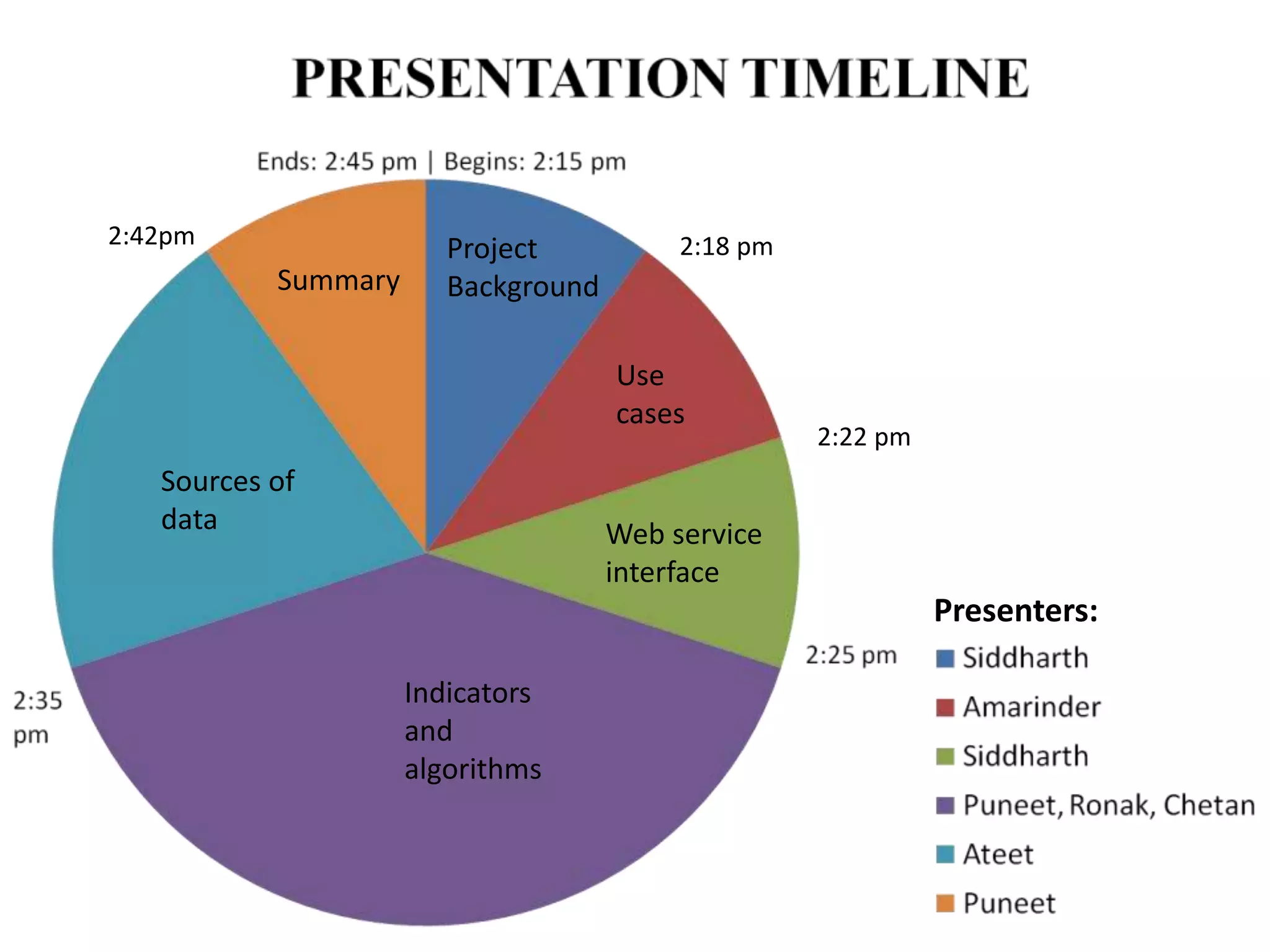 Interim presentation.ppt