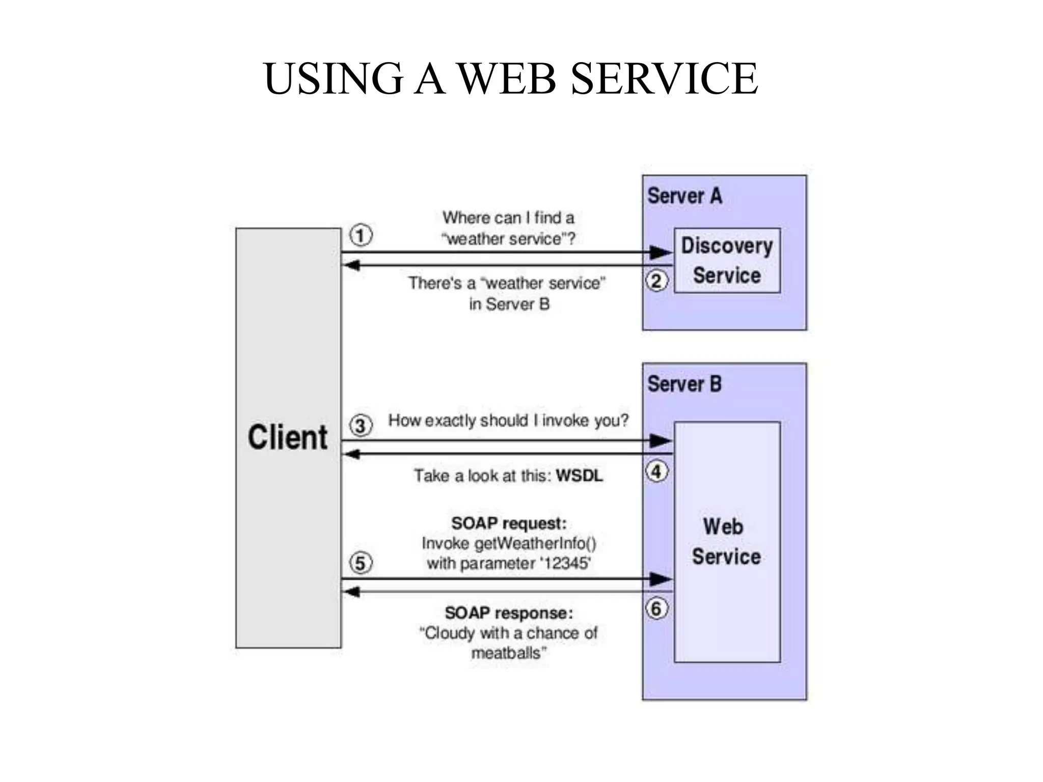 Interim presentation.ppt