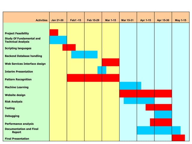 Interim presentation.ppt
