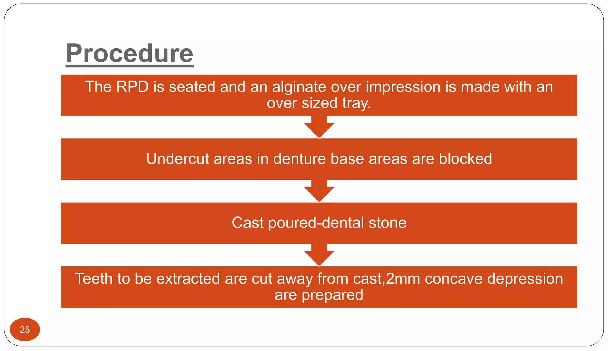 Interim removable partial dentures | PPTX