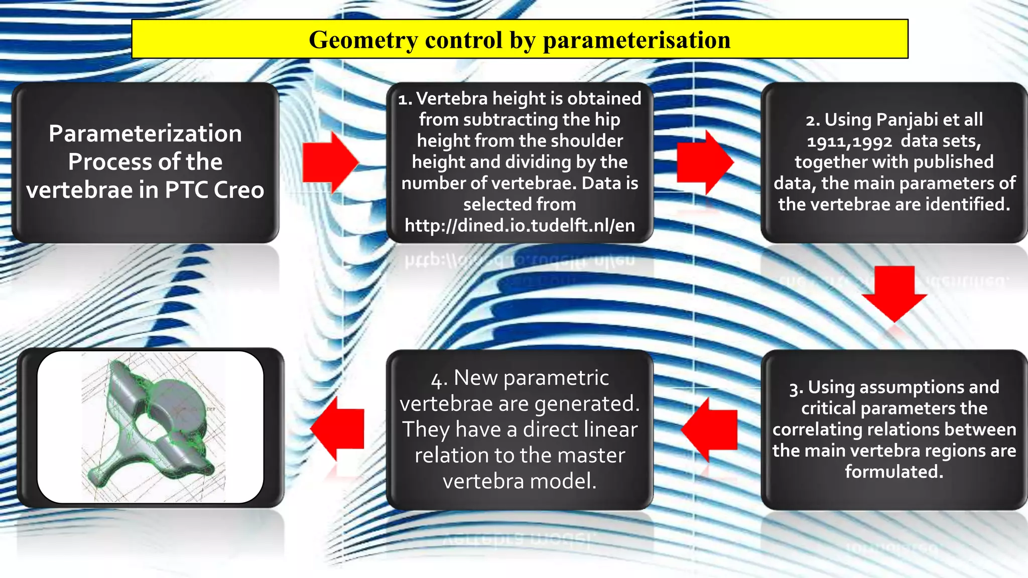 Parametric Human spine. | PPT