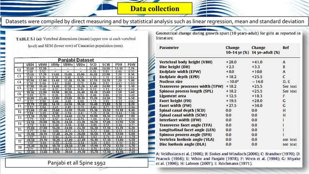 Parametric Human spine. | PPT