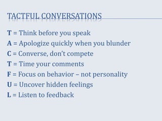 Inter & intrapersonal skills | PPT