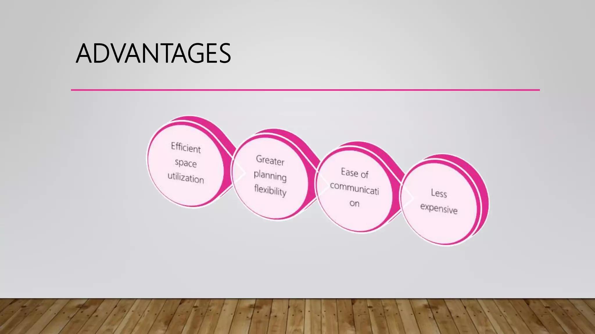 Interior Programming and Space Planning | PPTX