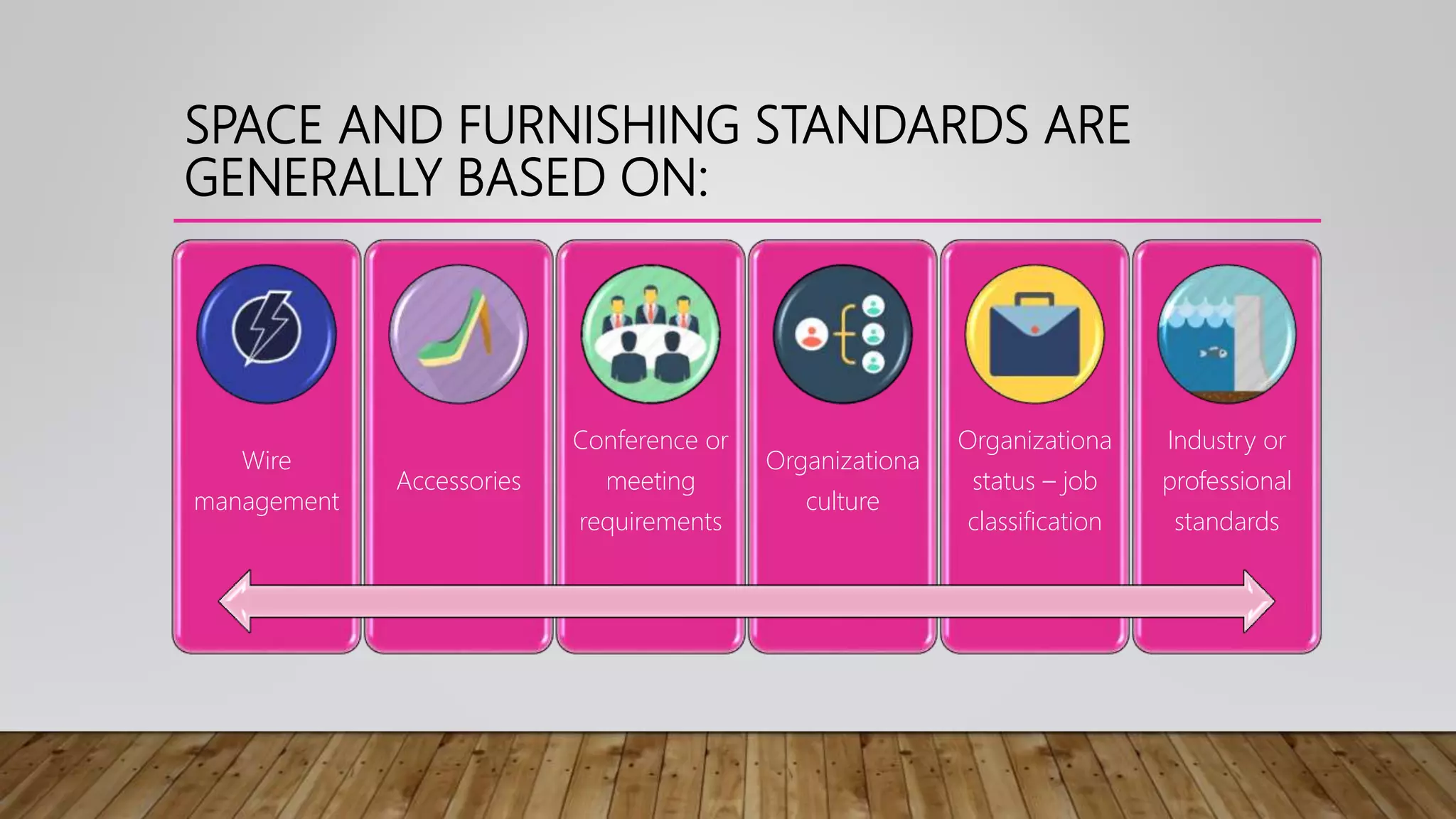 Interior Programming and Space Planning | PPTX