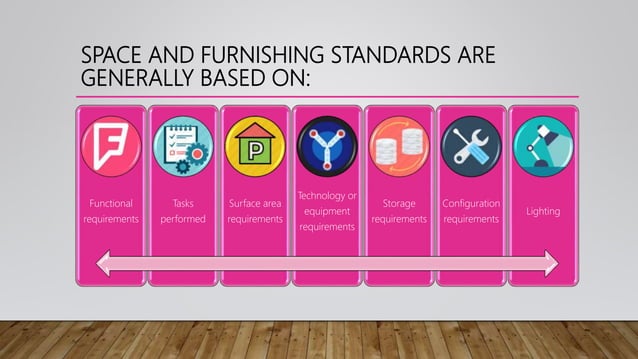 Interior Programming and Space Planning | PPTX | Computing | Technology ...