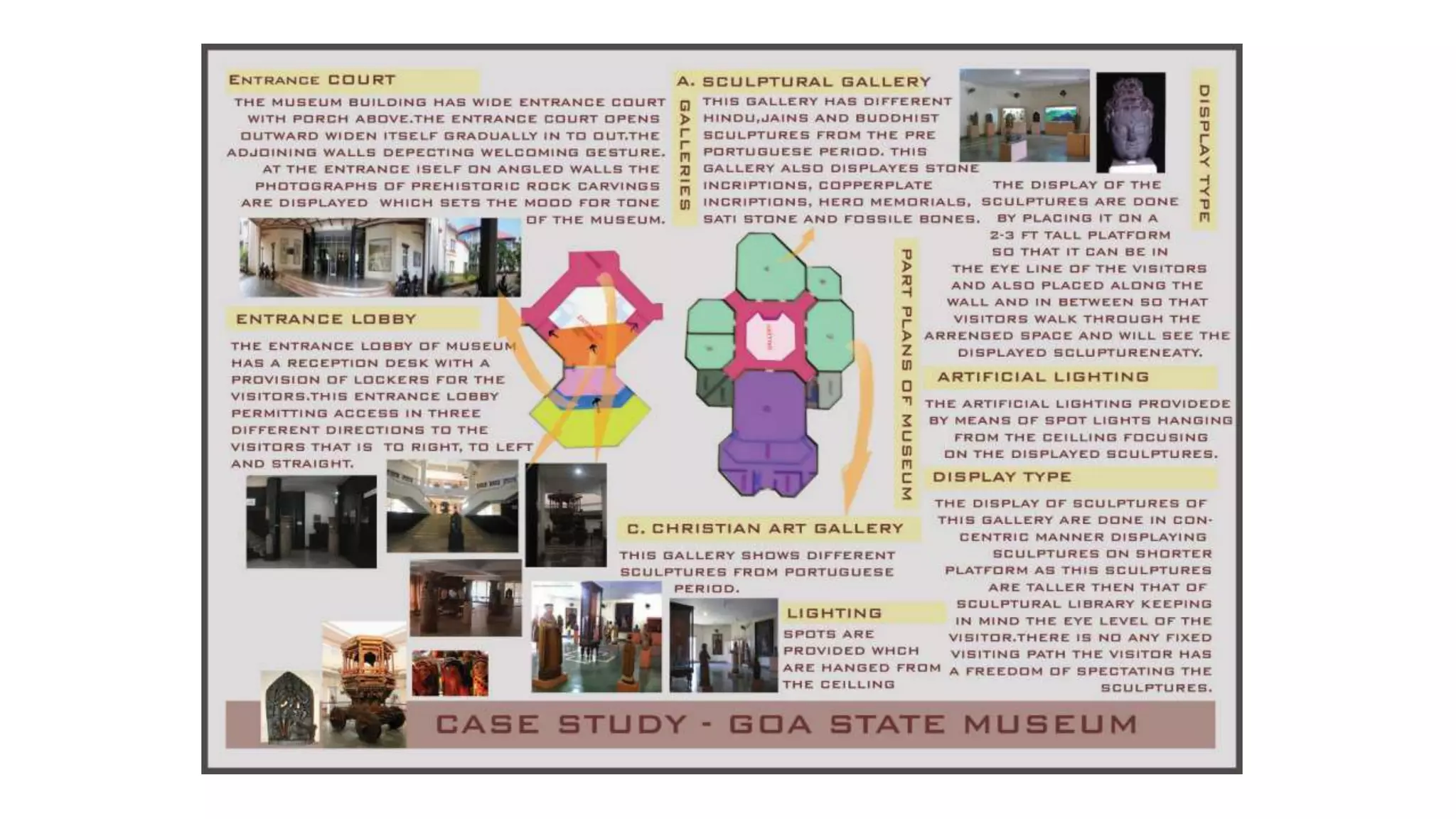 How to do an Architectural case study - | PDF