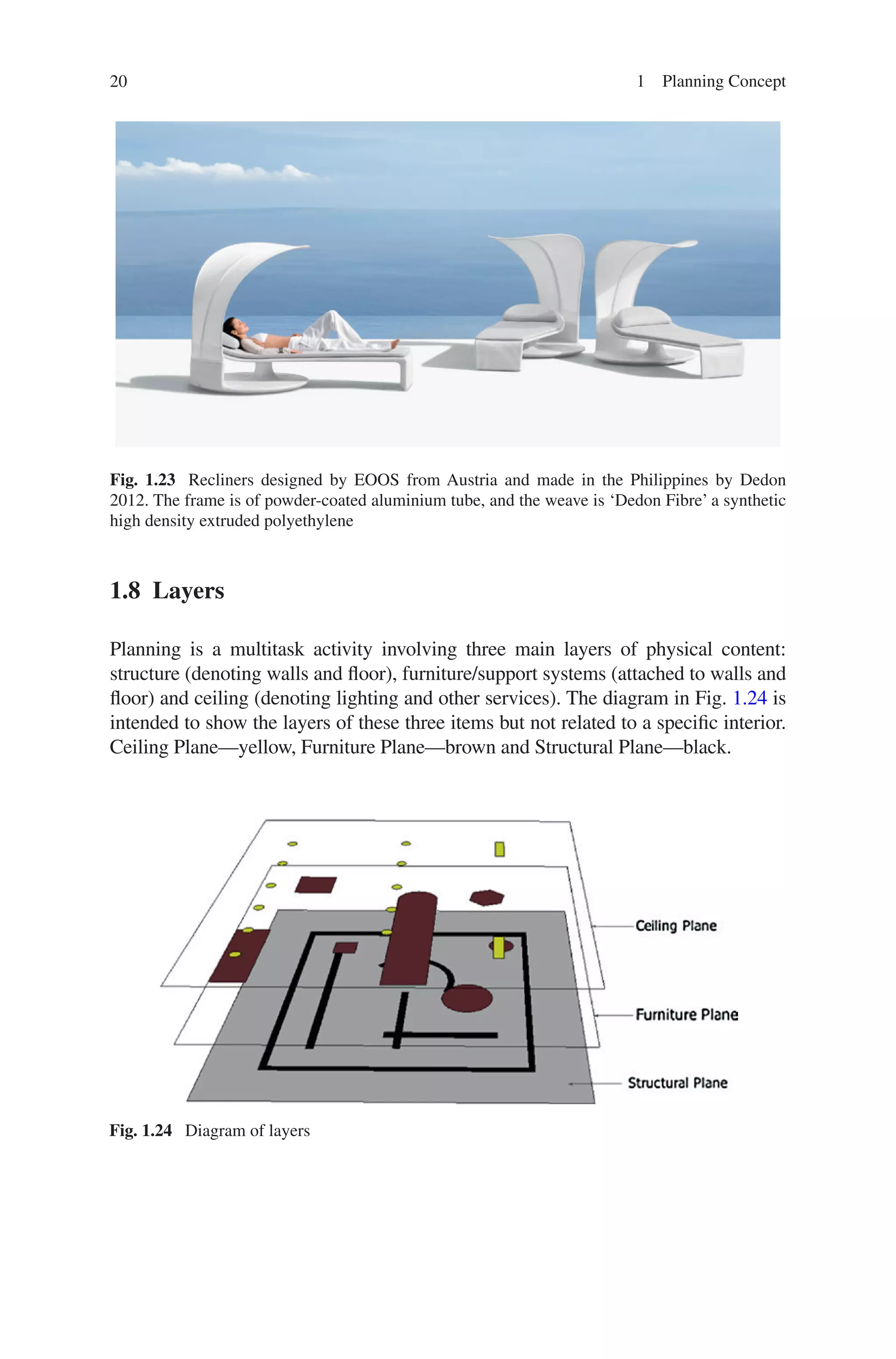 Interior design conceptual basis | PDF