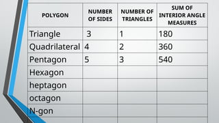 Interior and Exterior Angles of Polygon.pptx