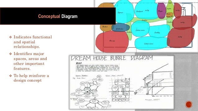 Interior architecture ICI Project 1