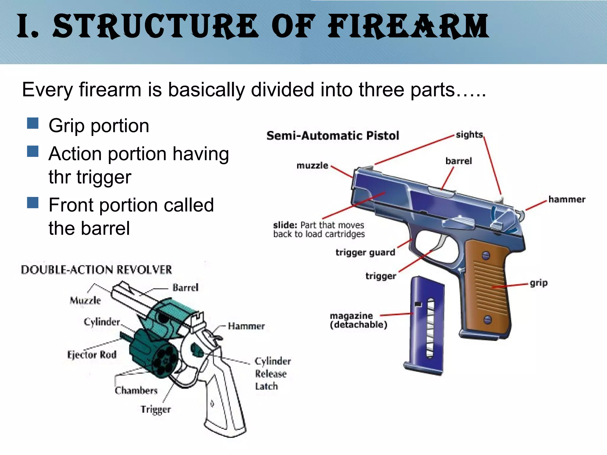 Interior ballistics / Internal ballistics | PPT