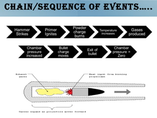 Interior ballistics / Internal ballistics | PPT
