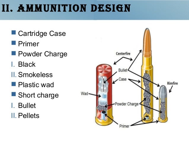 Interior ballistics / Internal ballistics