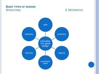 Interior decoration | PPTX