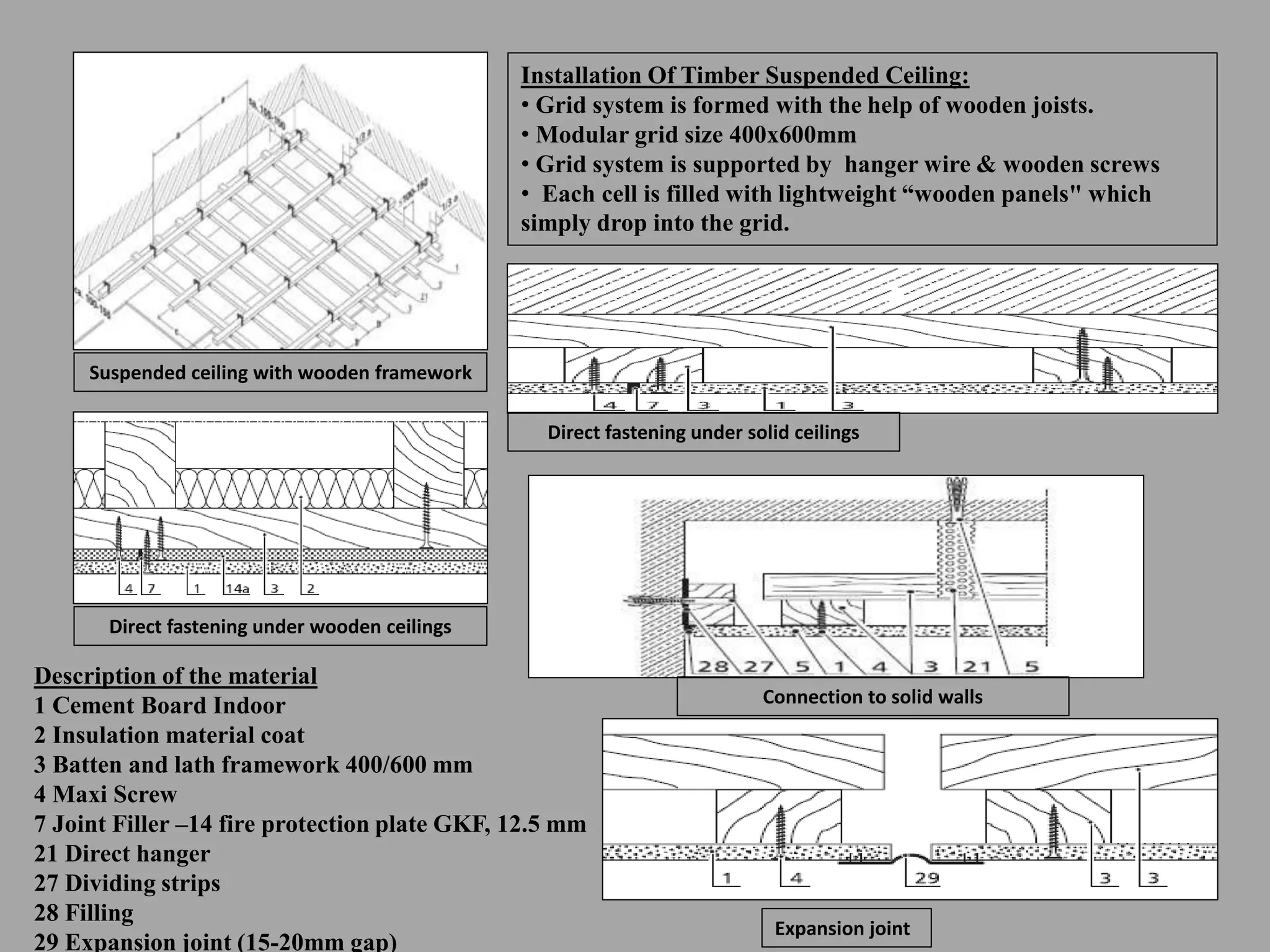 FALSE CEILING | PPTX