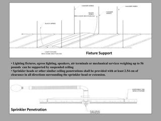 FALSE CEILING | PPTX