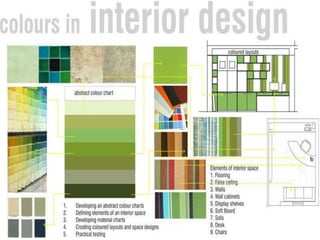 Interior design | PPTX