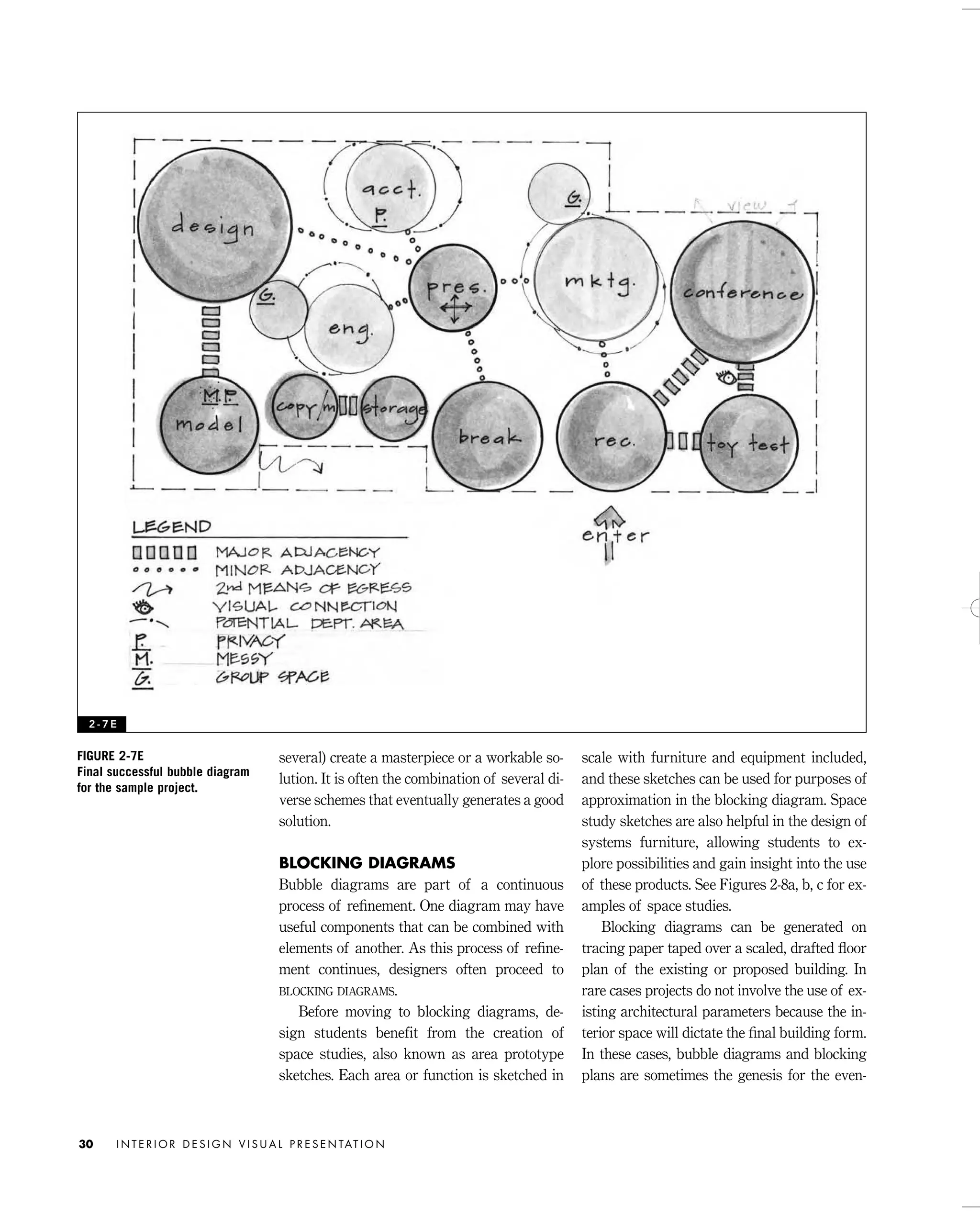 Interior design and visual presentation | PDF | Drawing and Sketching ...