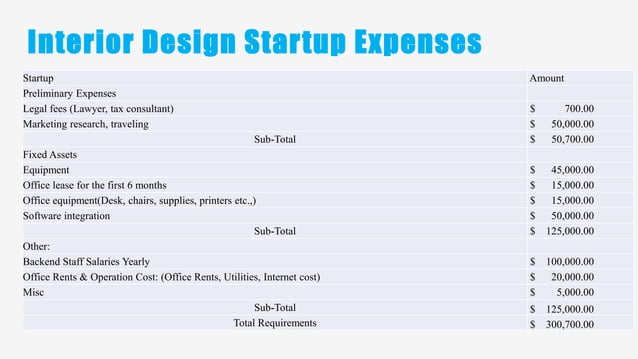Interior design business plan | PPTX