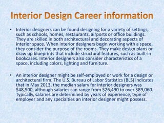 Interior designing course at nifd | PPTX