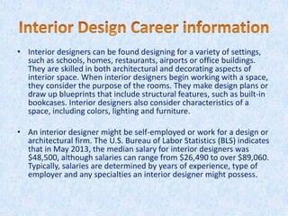 Interior designing course at nifd | PDF