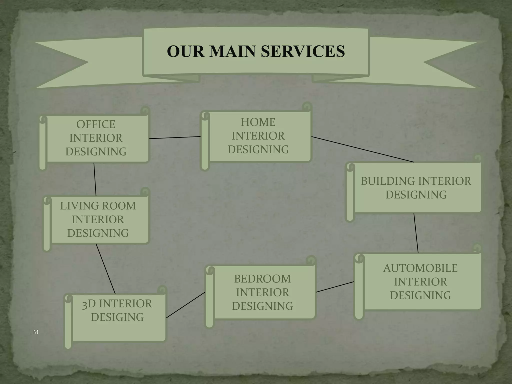 Interior designing ppt | PPTX