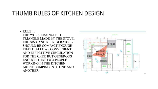 Space Planning Of Kitchen | PDF | Cooking | Food & Drink