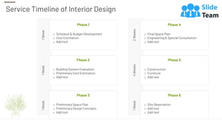 Interior Design Proposal Template Powerpoint Presentation Slides | PDF